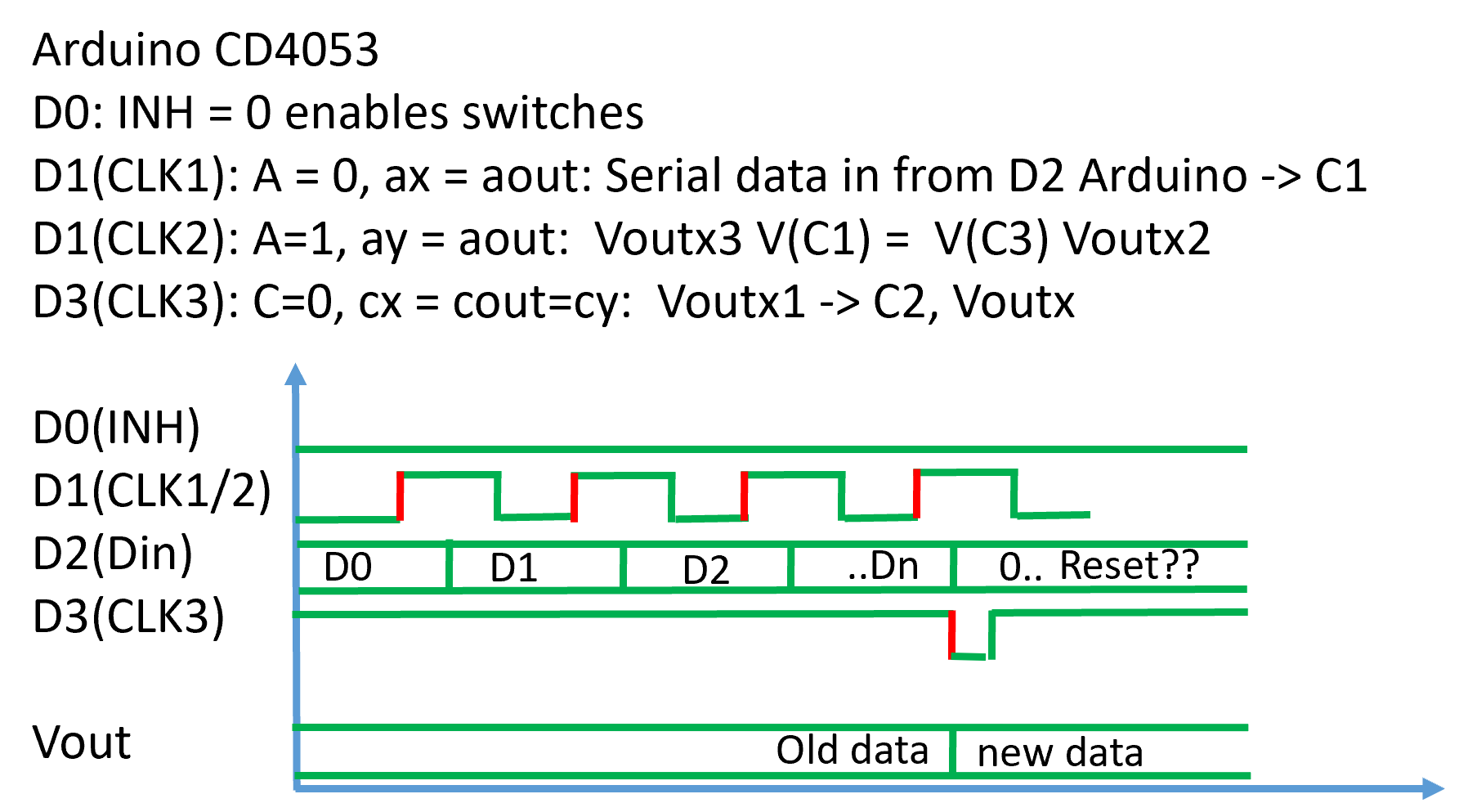Lab03 R2R DAC Analysis