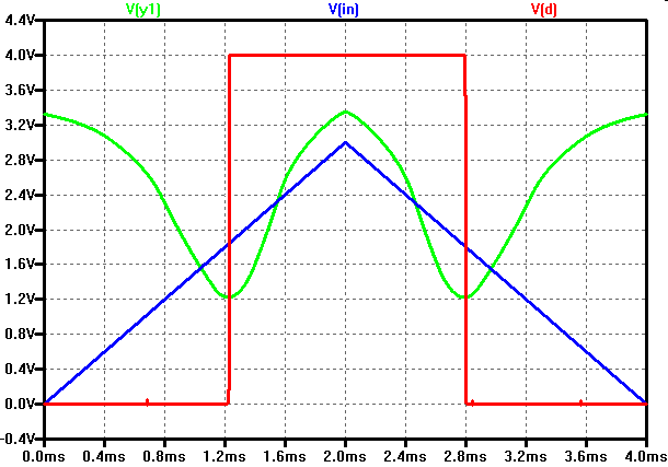 LTSPICE Pipeline ADC