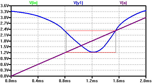 LTSPICE Pipeline ADC