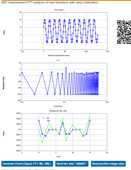 LAB Report on Interface Electronics