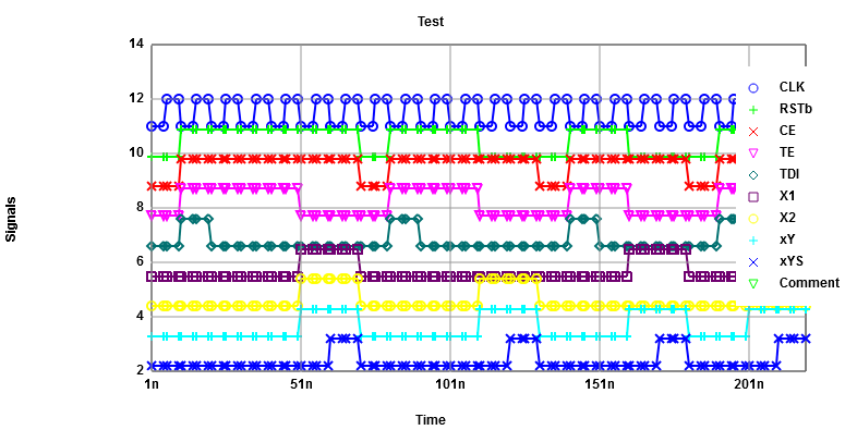2018 FPGA Lab Microelectronics