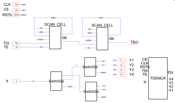 2018 FPGA Lab Microelectronics