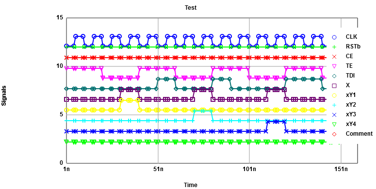 2018 FPGA Lab Microelectronics