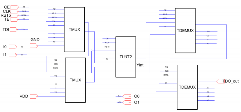 2018 FPGA Lab Microelectronics