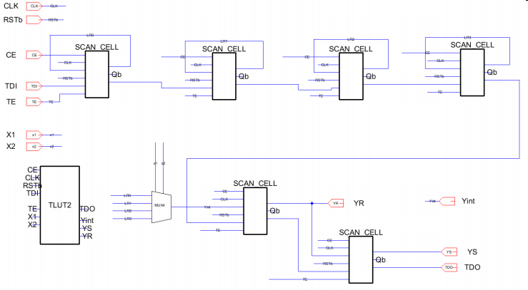 2018 FPGA Lab Microelectronics