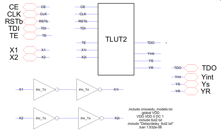 2018 FPGA Lab Microelectronics