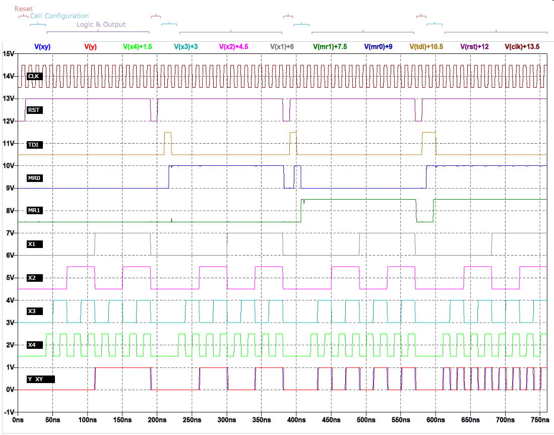 2018 FPGA Lab Microelectronics