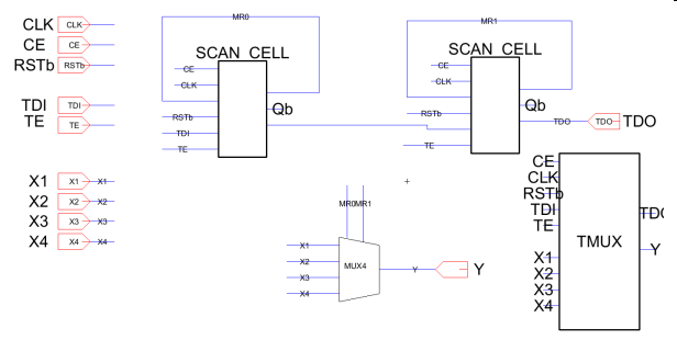 2018 FPGA Lab Microelectronics
